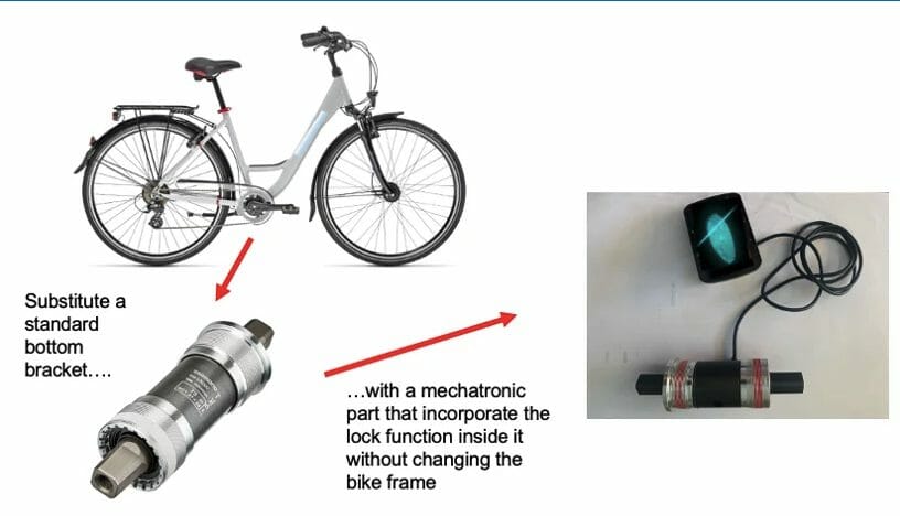 Innovative bike lock - Venture Capital